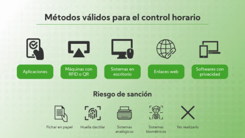 Todo sobre la nueva ley de control horario de los trabajadores